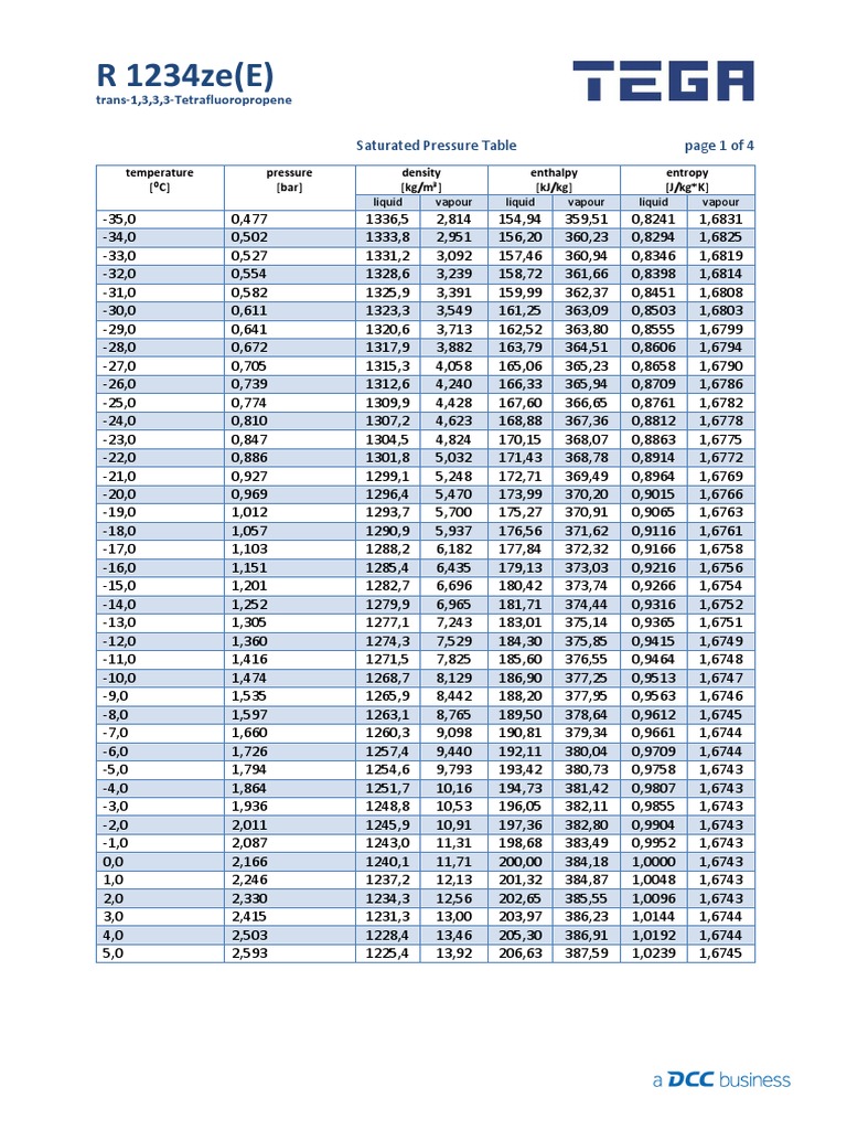 R 1234ze (E) : Page 1 of 4 Saturated Pressure Table | PDF | Enthalpy ...