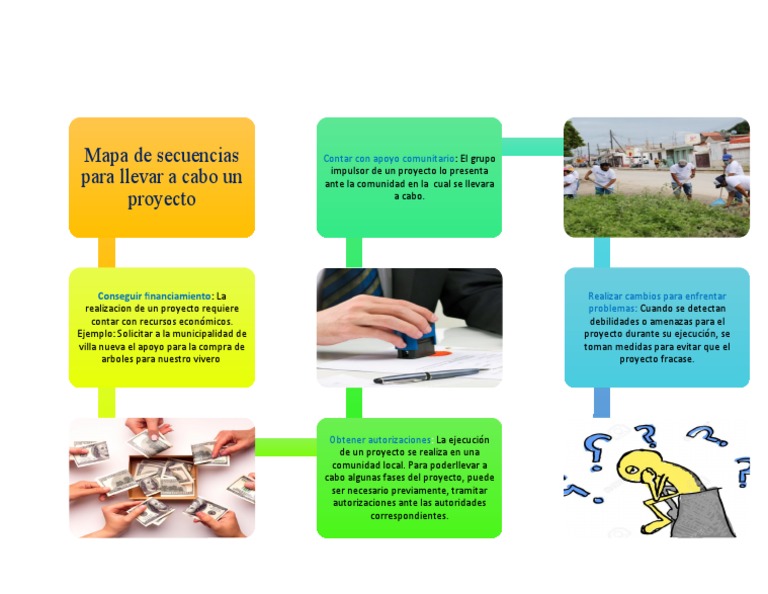 Mapa de Secuencias | PDF