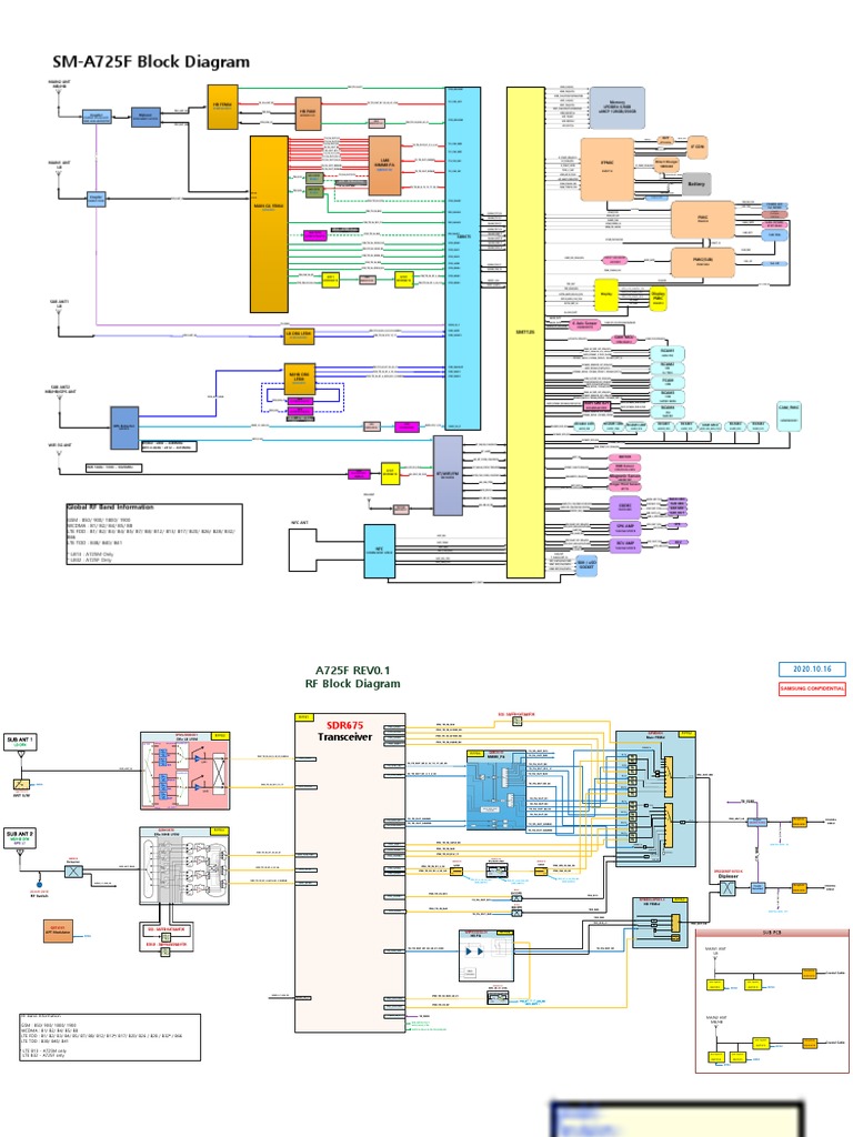 Samsung A72 SM-A725F Schematic @phoneschematic | PDF | Electronics ...