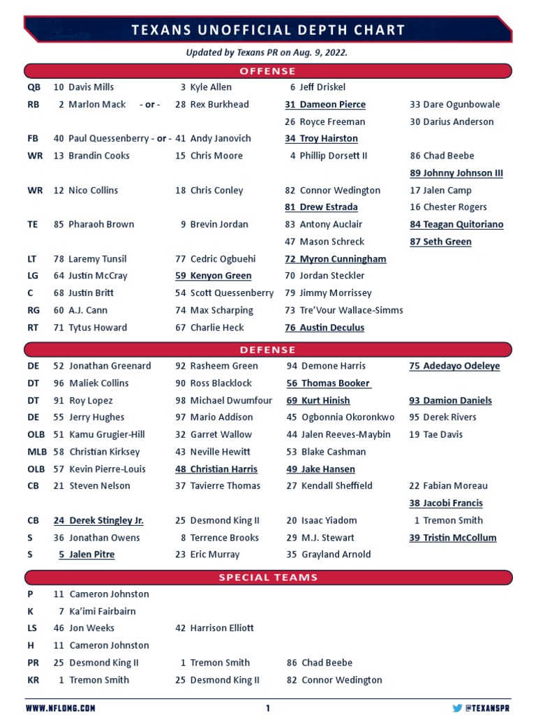 Texans Depth Chart: Preseason Week 1 | PDF | American Football Teams ...
