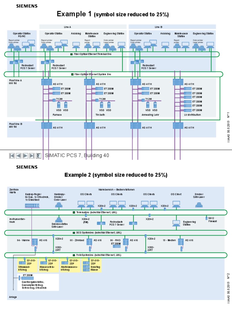 PCS 7 automation system overview | PDF | Personal Computers | Computing