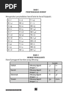Materi Imla' PDF | PDF