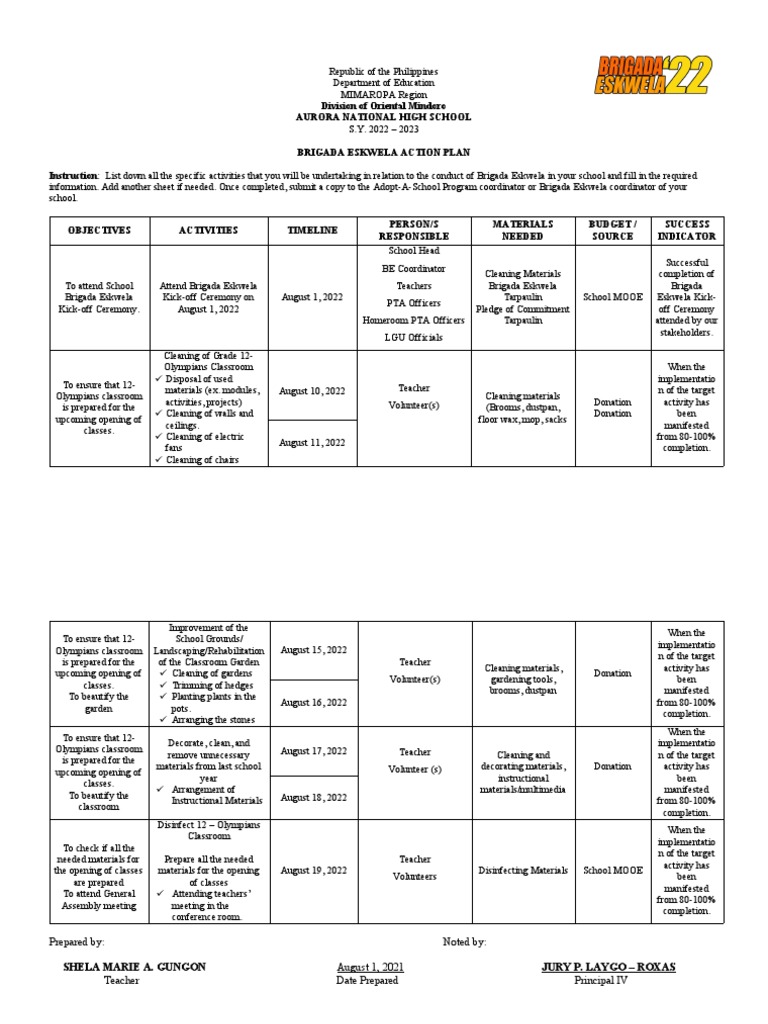 Brigada Action Plan WORD (1) | PDF