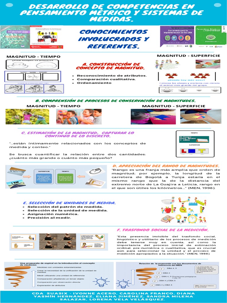 Infografía Matemáticas Ciclo II | PDF | Medición | Metrología