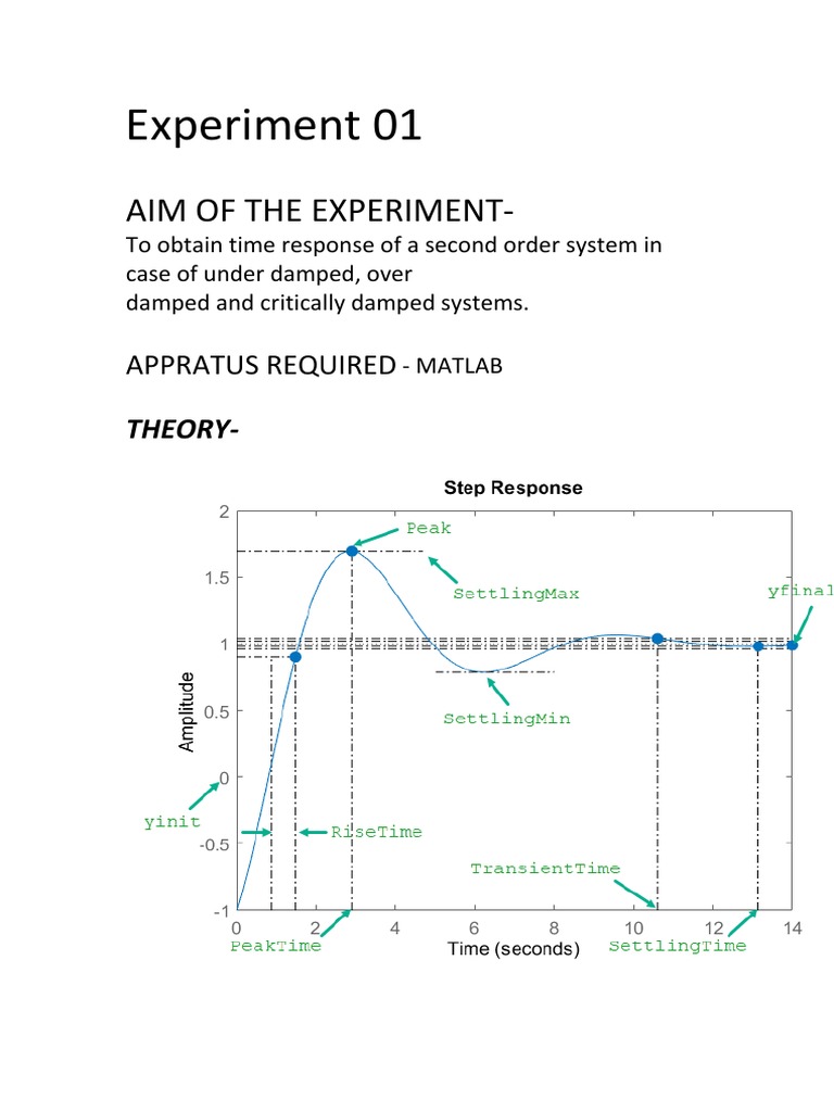 Experiment 01 | PDF | Damping | Electrical Engineering