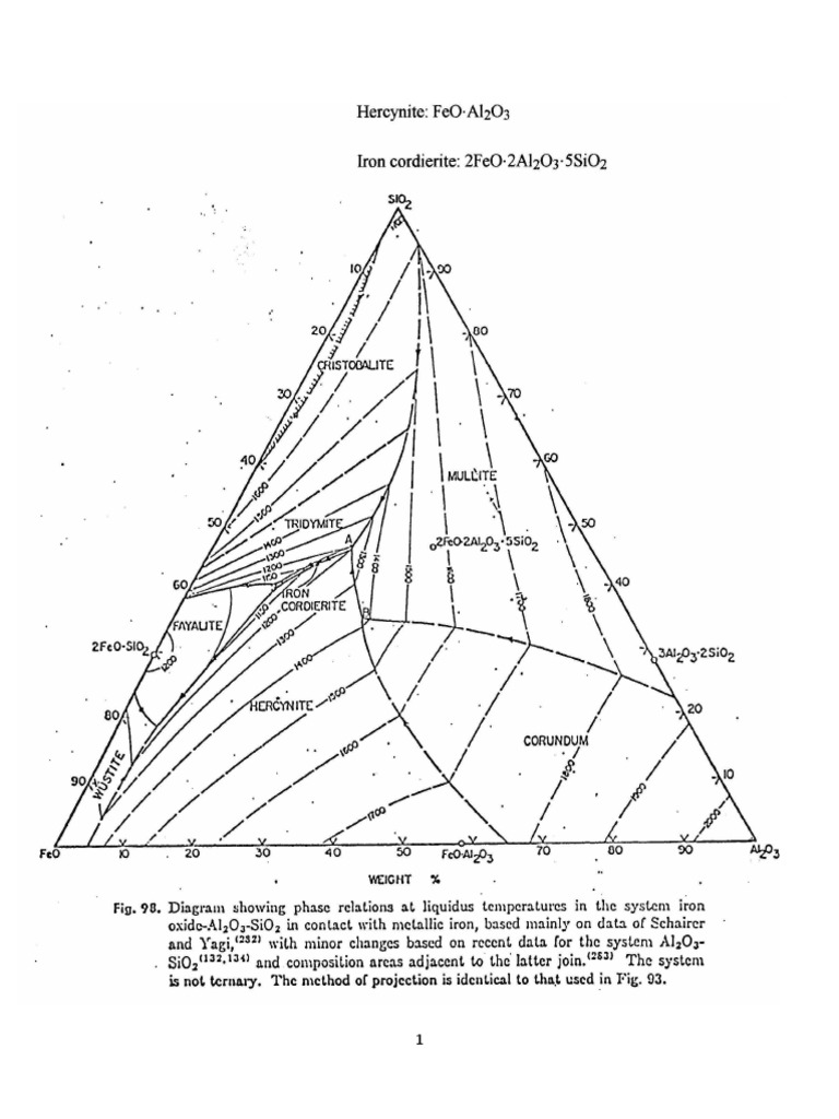 Phase Diagram | PDF