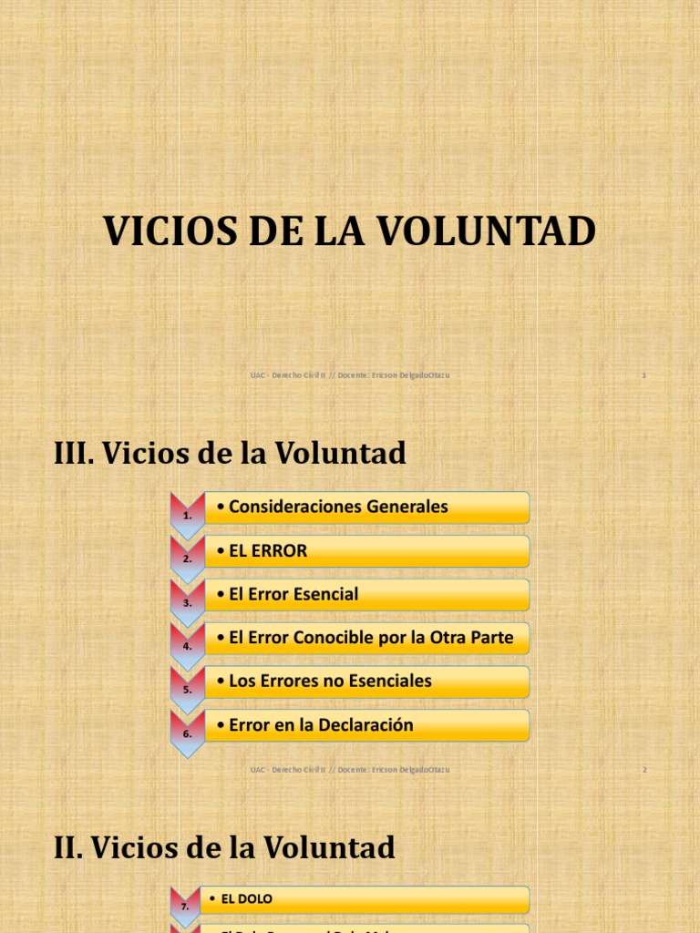 Vicios de La Voluntad | PDF | Intención (Derecho Penal) | Daños y perjuicios