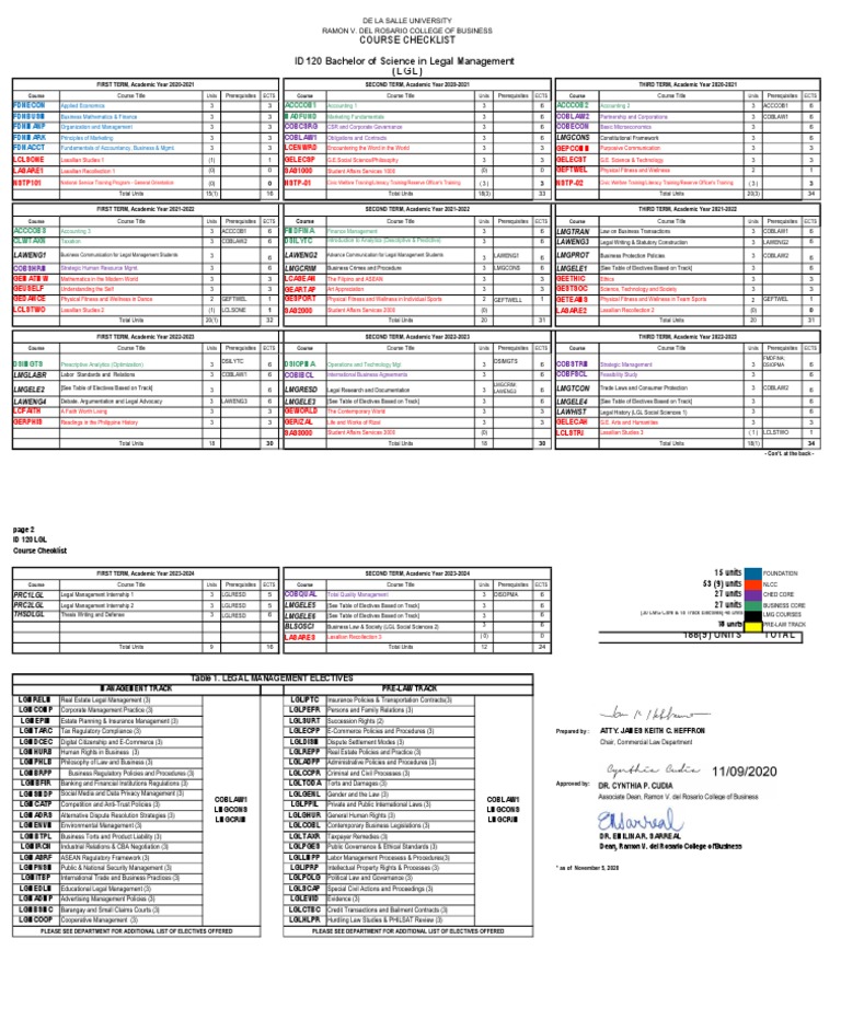 Course Checklist ID 120 Bachelor of Science in Legal Management | PDF ...