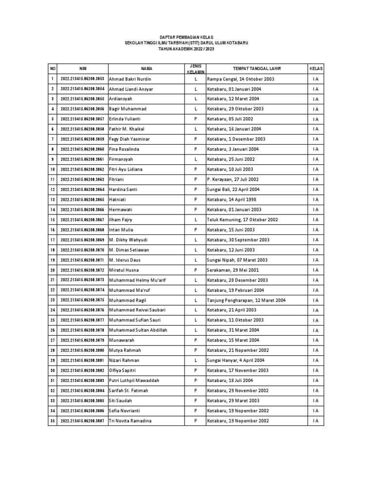 Daftar Kelas STIT Darul Ulum 2022/2023 | PDF