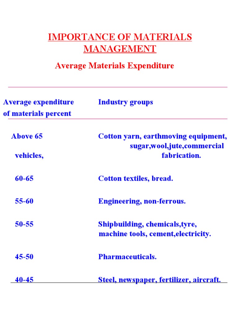 Importance of Materials Management | PDF | Inventory | Industries
