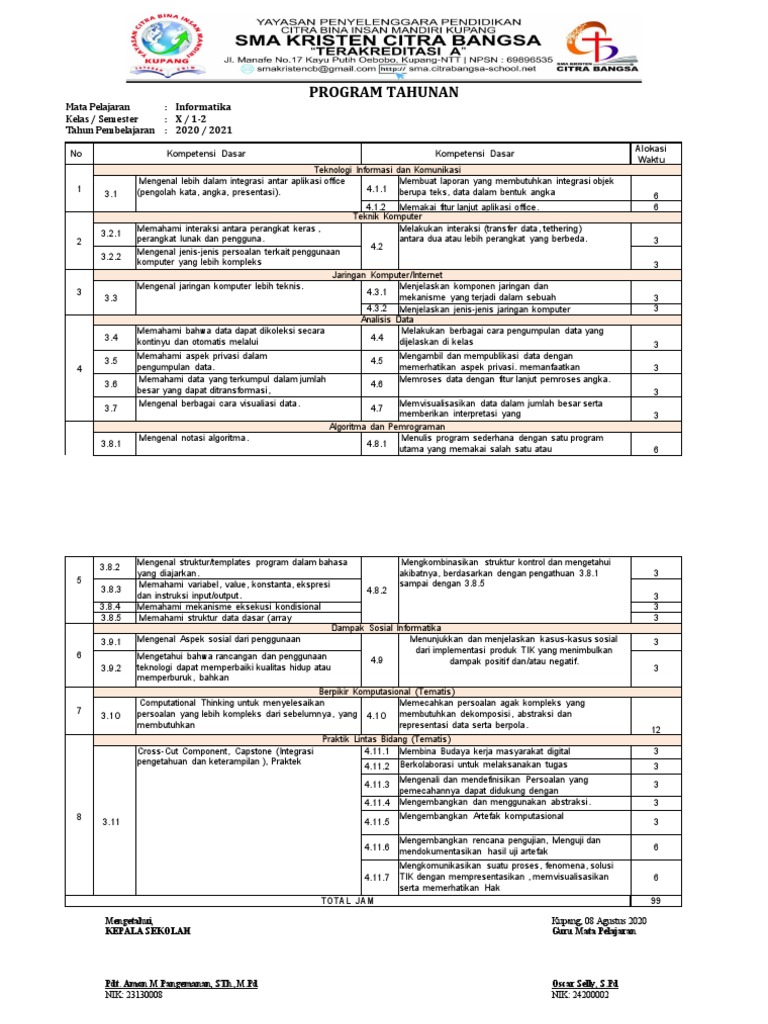 Prota Informatika X 2019 | PDF