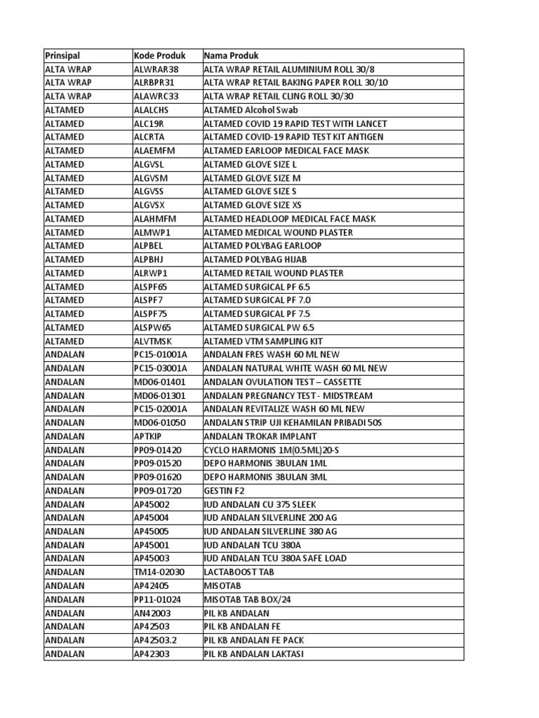 Prinsipal Kode Produk Nama Produk | PDF | Topical Medication | Sunscreen