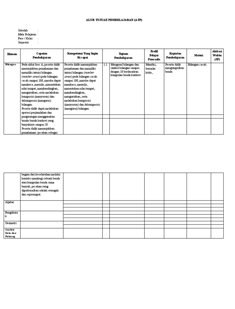 Contoh Alur Tujuan Pembelajaran | PDF