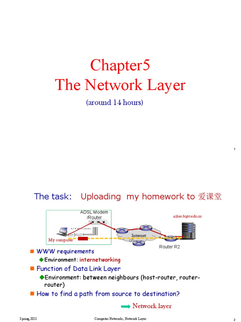 Understanding Network Layer Functions | PDF | Routing | Computer Network