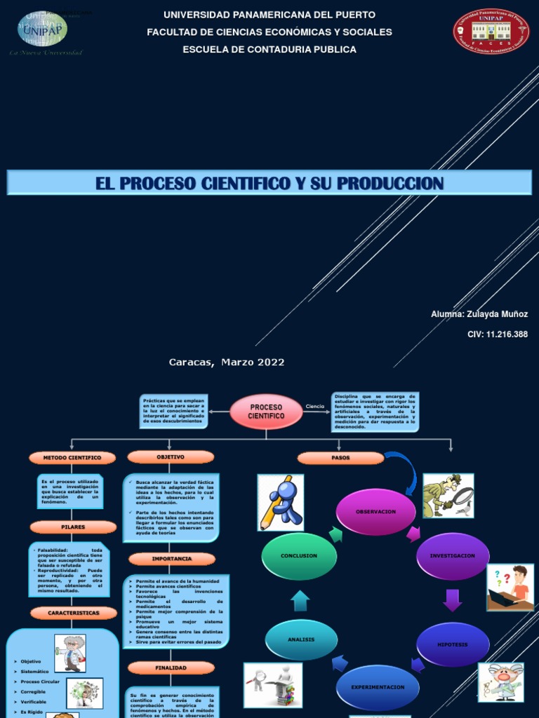 El Método Científico en la Investigación | PDF | Método científico ...