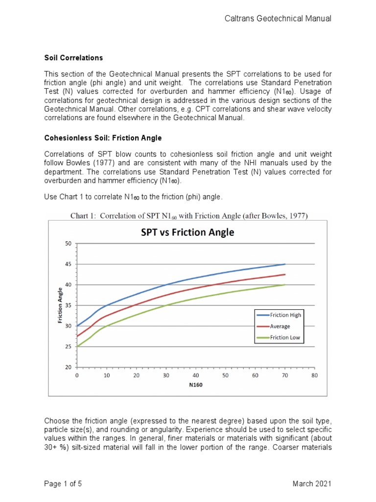 Soil Correlations: Caltrans Geotechnical Manual | PDF | Geotechnical Engineering | Applied And ...