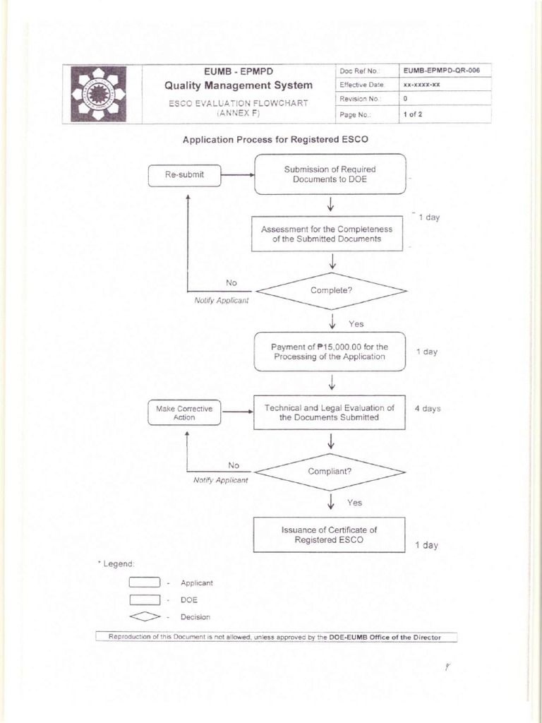 ESCO Application Process Flowchart | PDF | Business