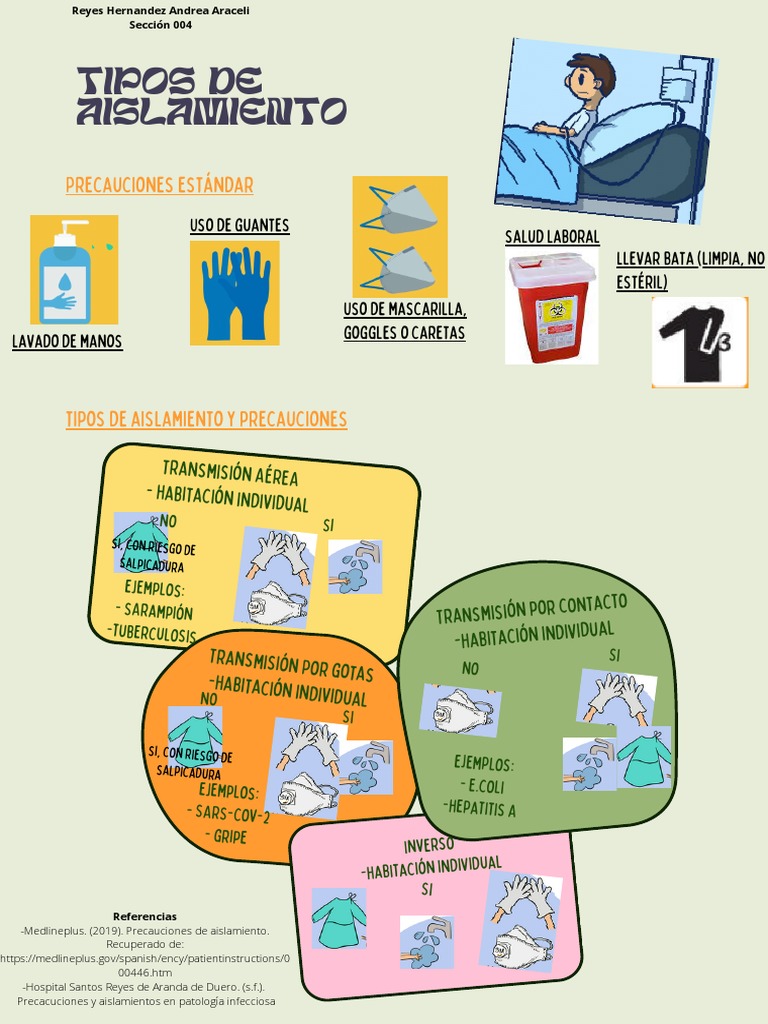 Tipos de aislamiento | PDF | Humanidades Médicas | Enfermedades y trastornos