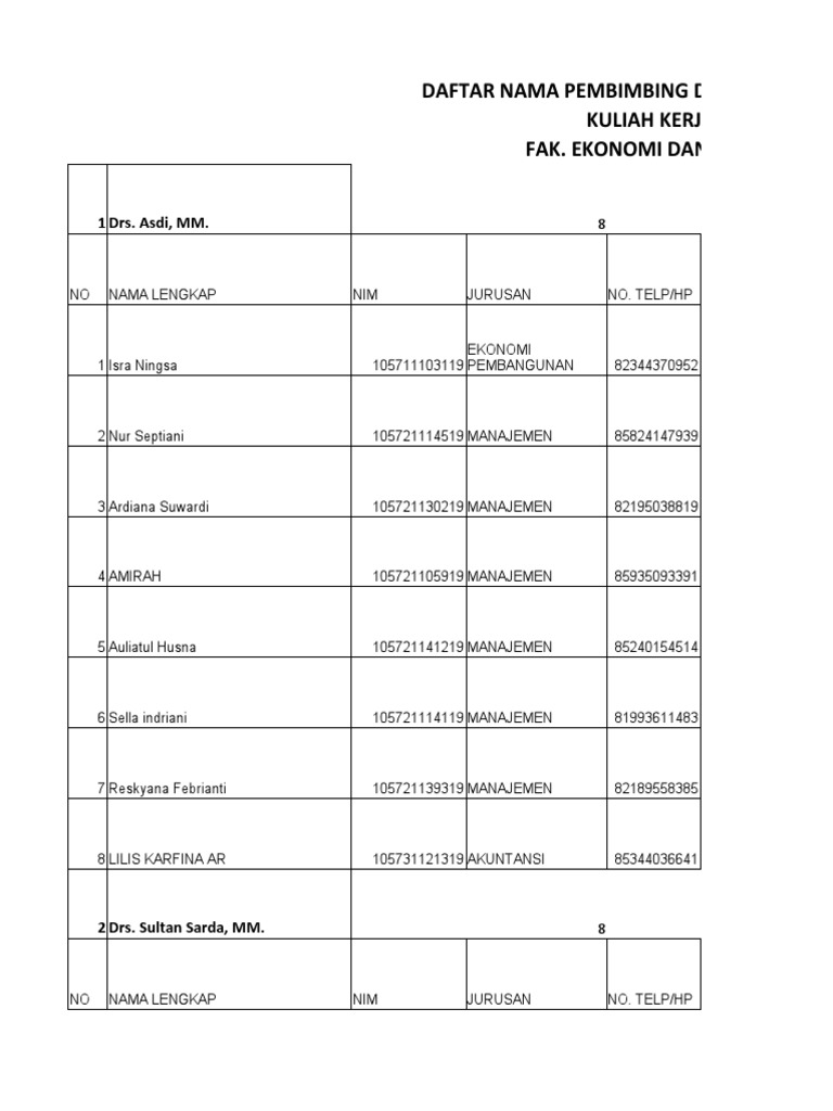 Daftar Nama Pembimbing Dan Mahasiswa Bimbingannya Kuliah Kerja Profesi ...