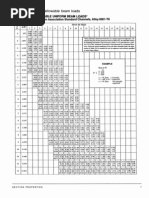 Aluminum Beam Load Chart | PDF | Civil Engineering | Structural Engineering