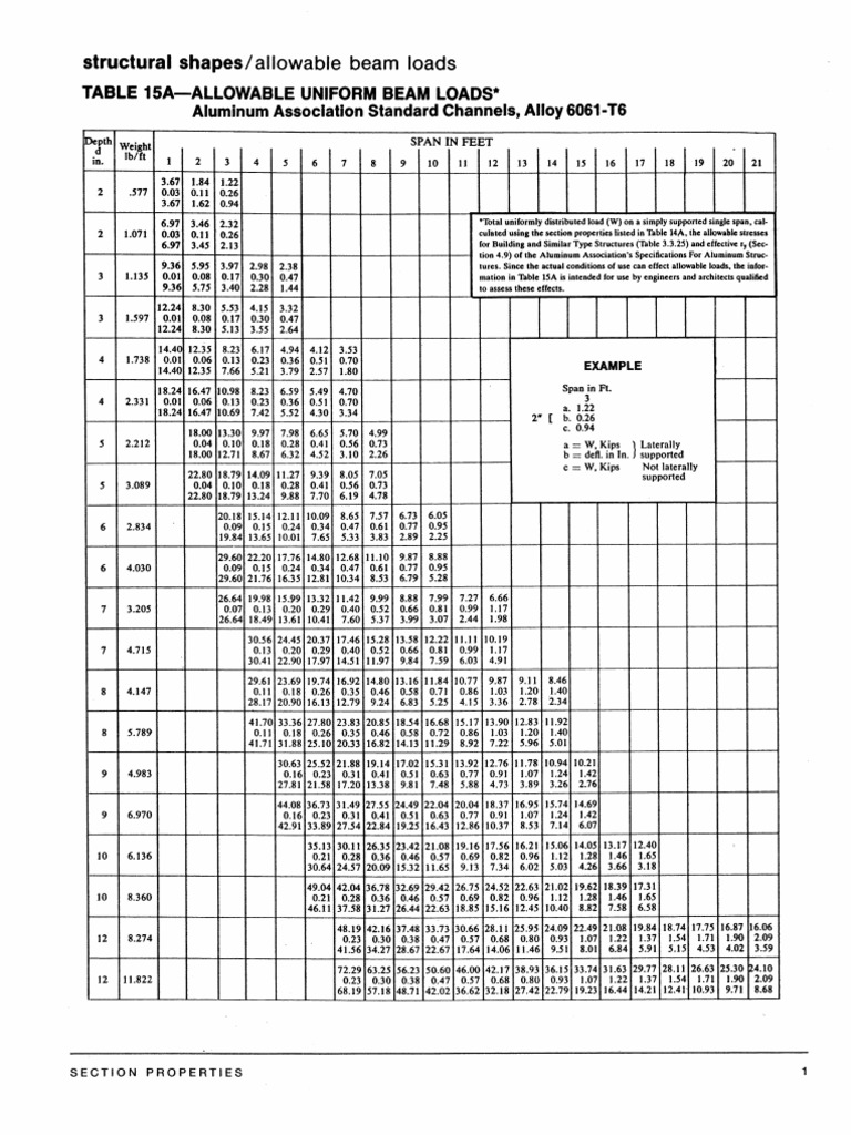 Aluminum Structural Shapes and Loads | PDF | Civil Engineering ...