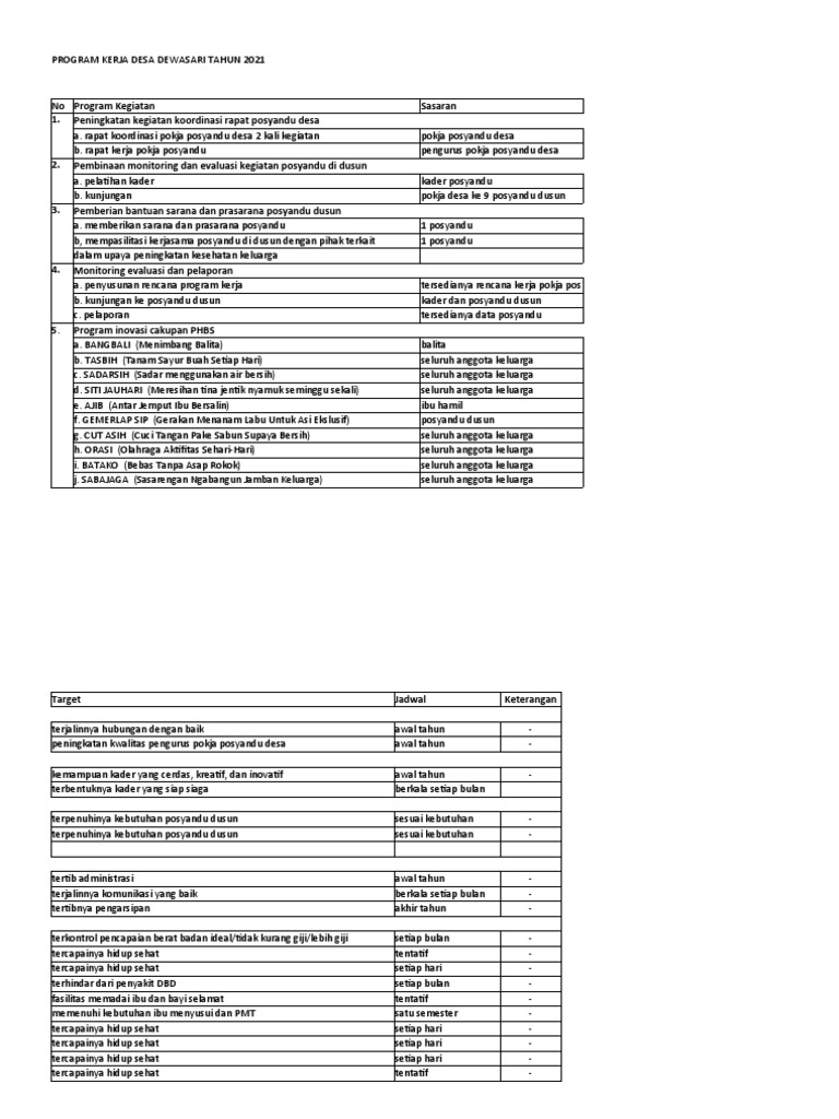 Program Kerja Posyandu Desa Dewasari 2021 | PDF