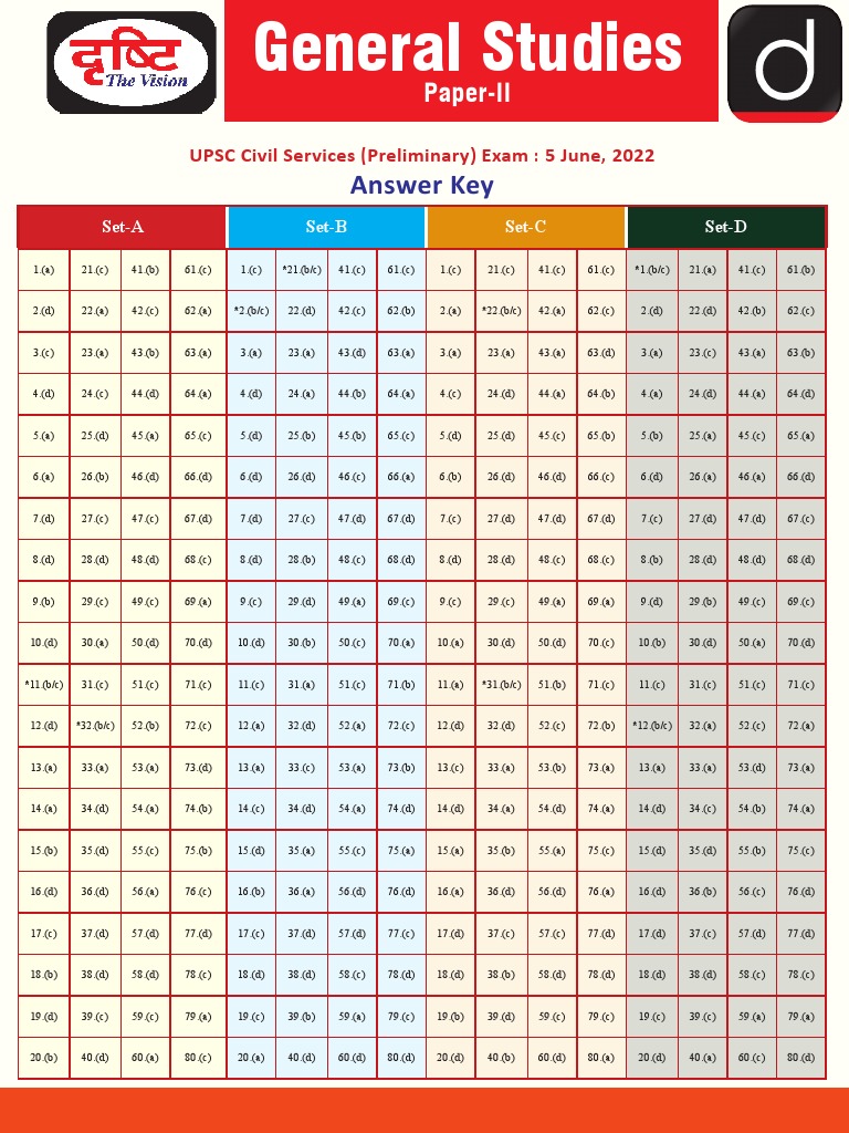 UPSC CSAT 2022 Answer Key English | PDF | Standardized Tests | Student ...