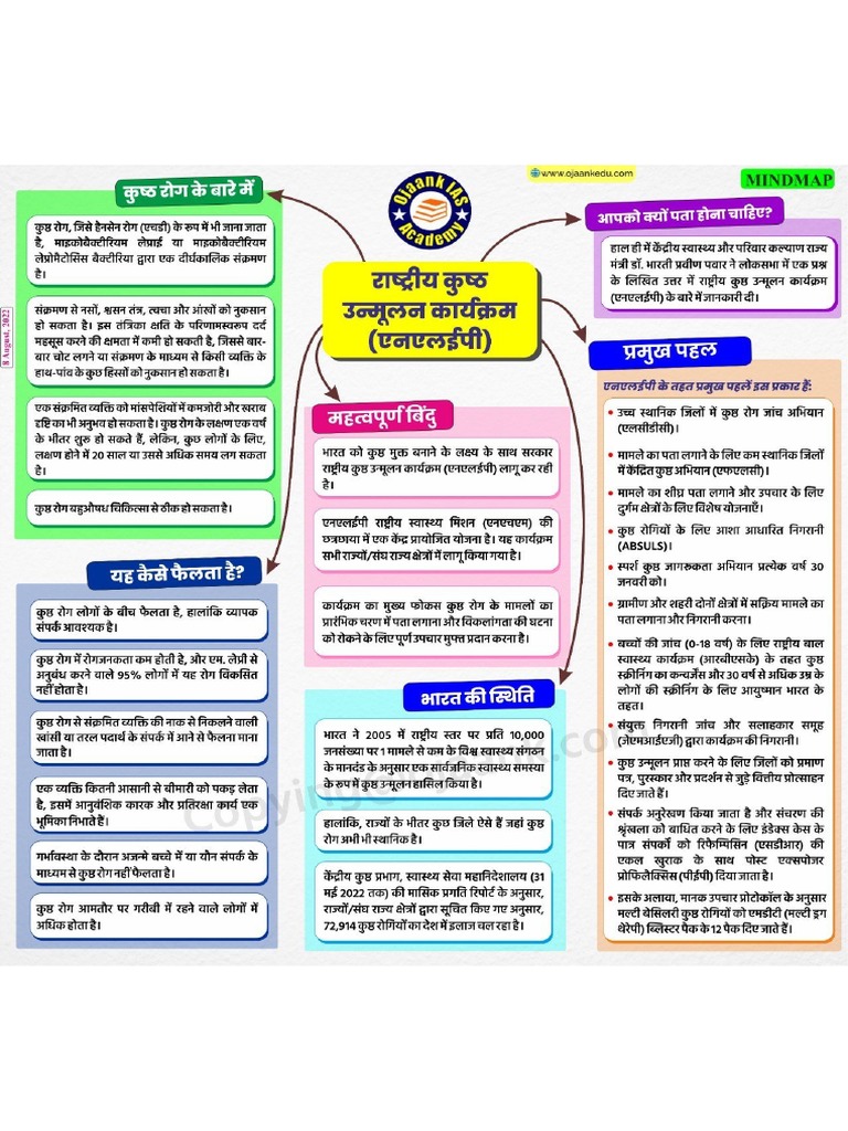 Rastriya Kushth Unmulan Karaykaram | PDF