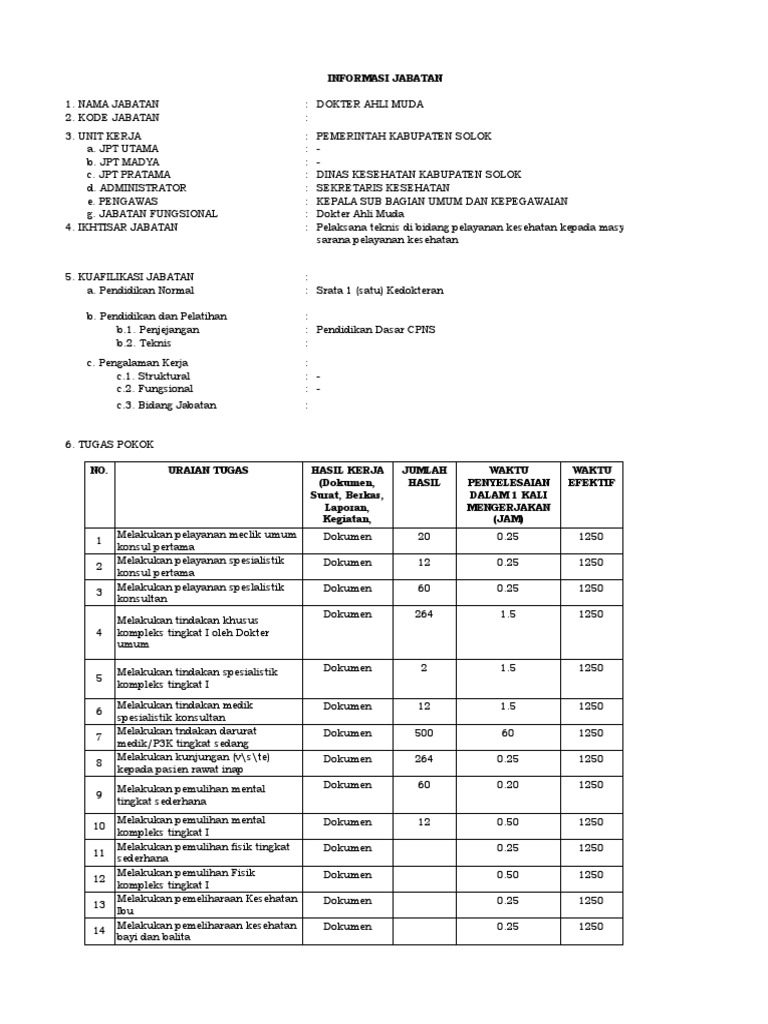 Master Anjab Dan ABK - Dokter Ahli Muda | PDF