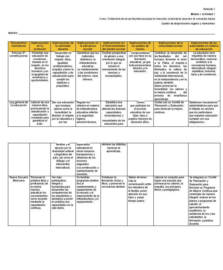 Cuadro de Disposiciones Legales y Normativas | PDF | Método de enseñanza | Interculturalidad