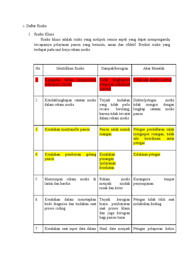 Daftar Resiko Dan Penilaian Resiko | PDF