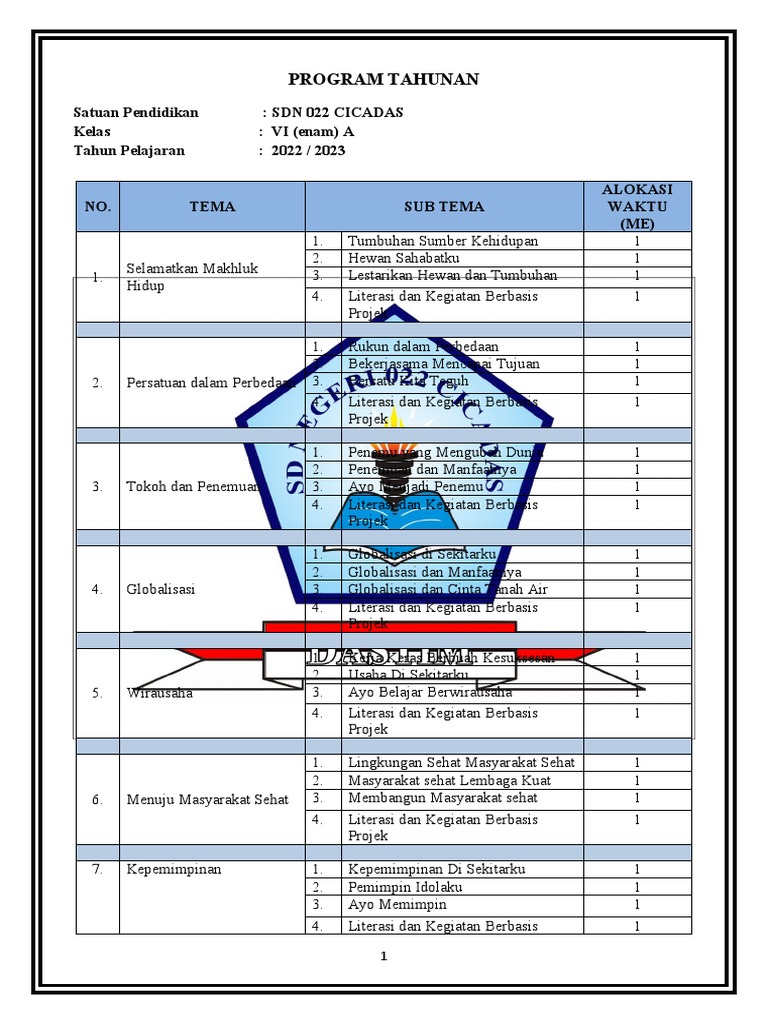 PROGRAM TAHUNAN KELAS 6 B | PDF