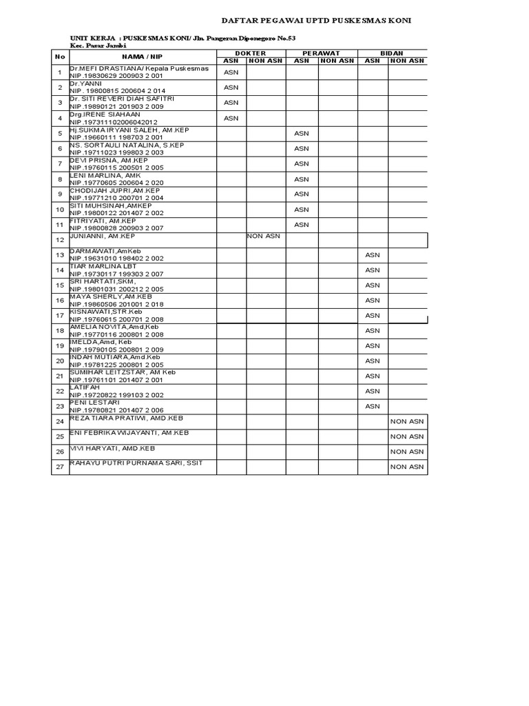Data DR, Perawat, Bidan, PKM Koni Dan Alamat | PDF