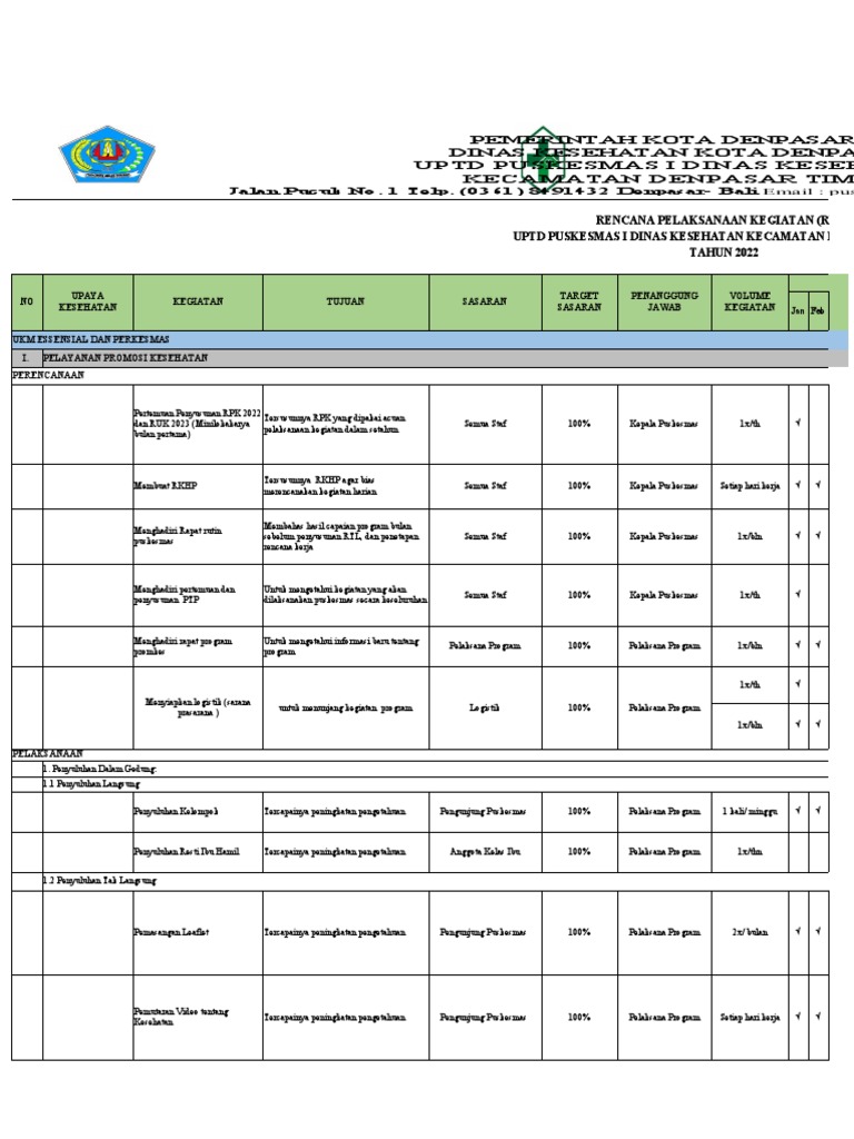 RPK Puskesmas 1 Dentim TH 2022 | PDF