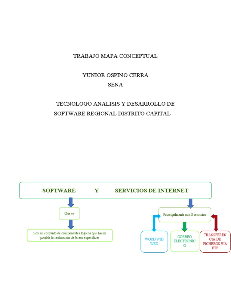 Mapa Conceptual Sena | PDF | Software de la aplicacion | Internet