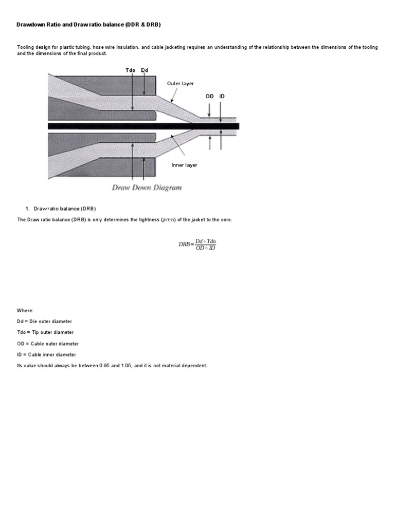 Drawdown Ratio and Draw Ratio Balance (DDR & DRB) : Outer Layer | PDF ...