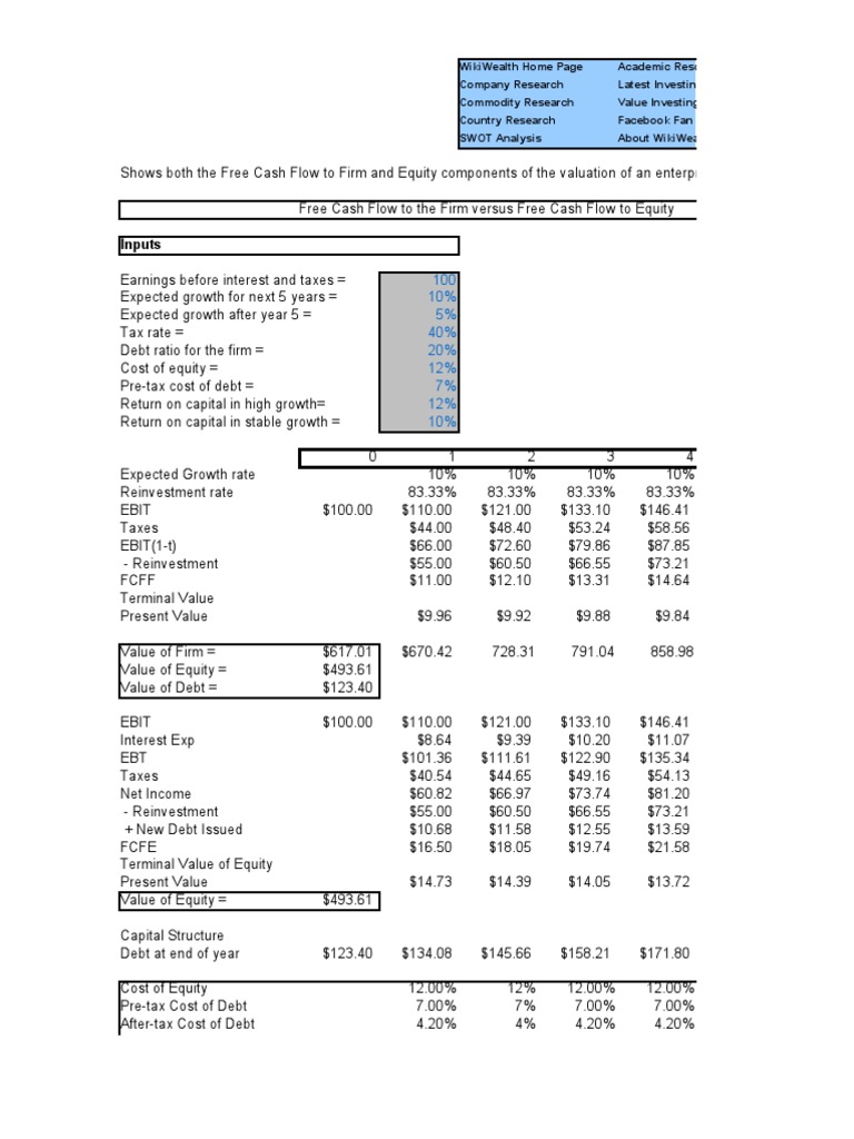 FCFF Vs FCFE Valuation Model | PDF