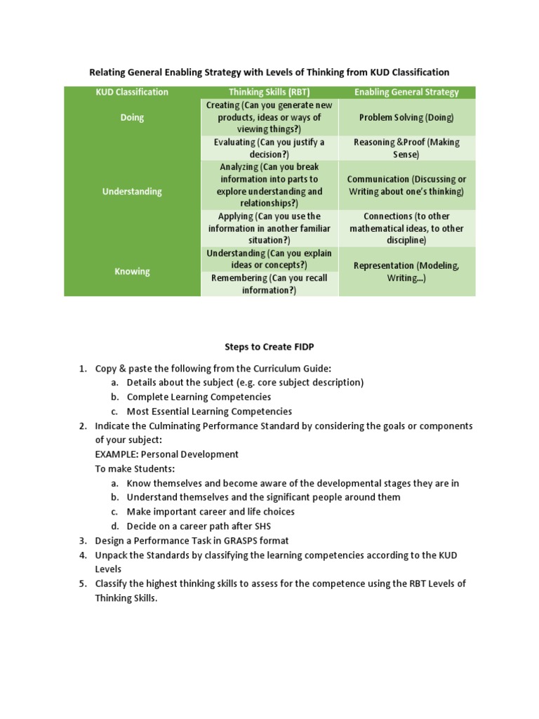 FIDP Steps-KUD-RBT Level - EGS | PDF
