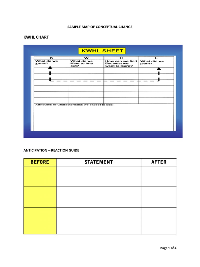 Sample Maps of Conceptual Change | PDF