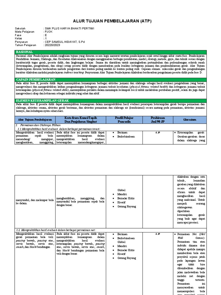 Atp Pjok Kelas 10 SMK KBP | PDF