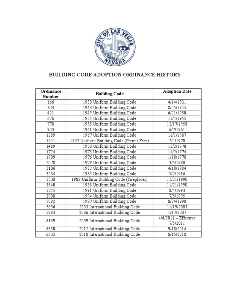 UBC and IBC Building Code History List | PDF | Home & Garden ...