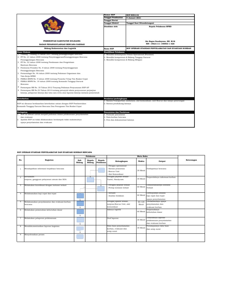 42 - Sop Operasi Standar Penyelamatan Dan Evakuasi Korban Bencana | PDF