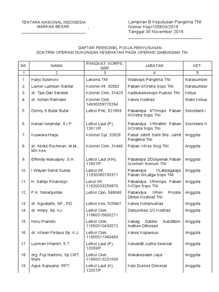 Daftar Personel Pokja TNI | PDF