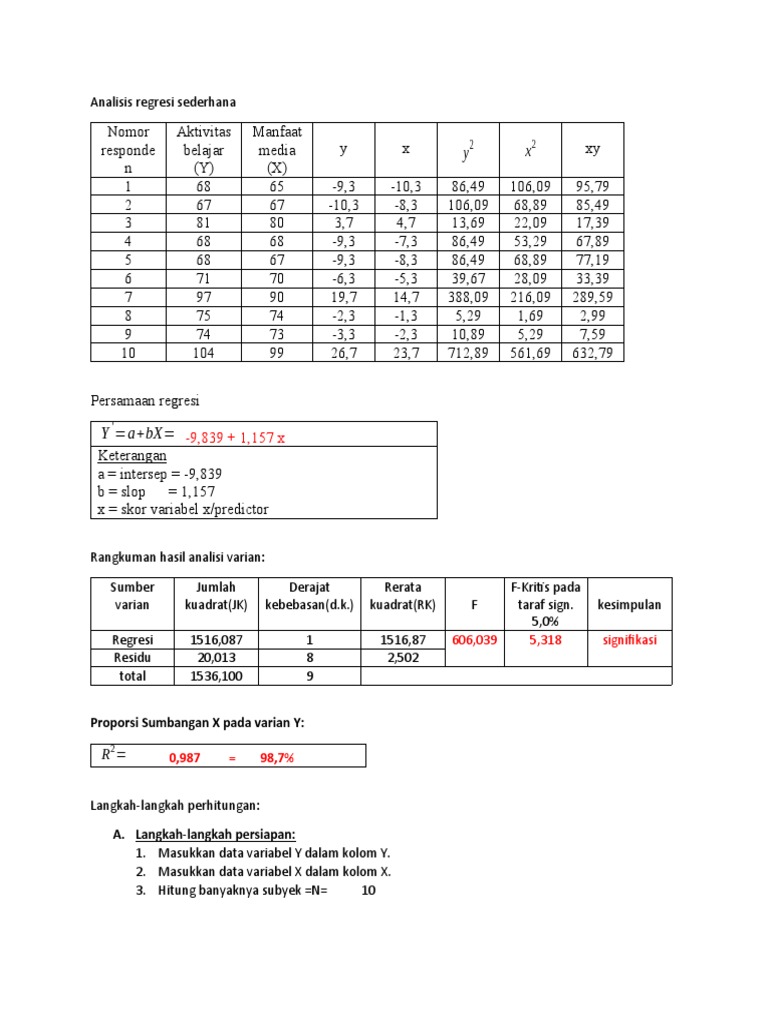 Analisis Regresi Sederhana Tugas 3 | PDF | Metode & Bahan Ajar
