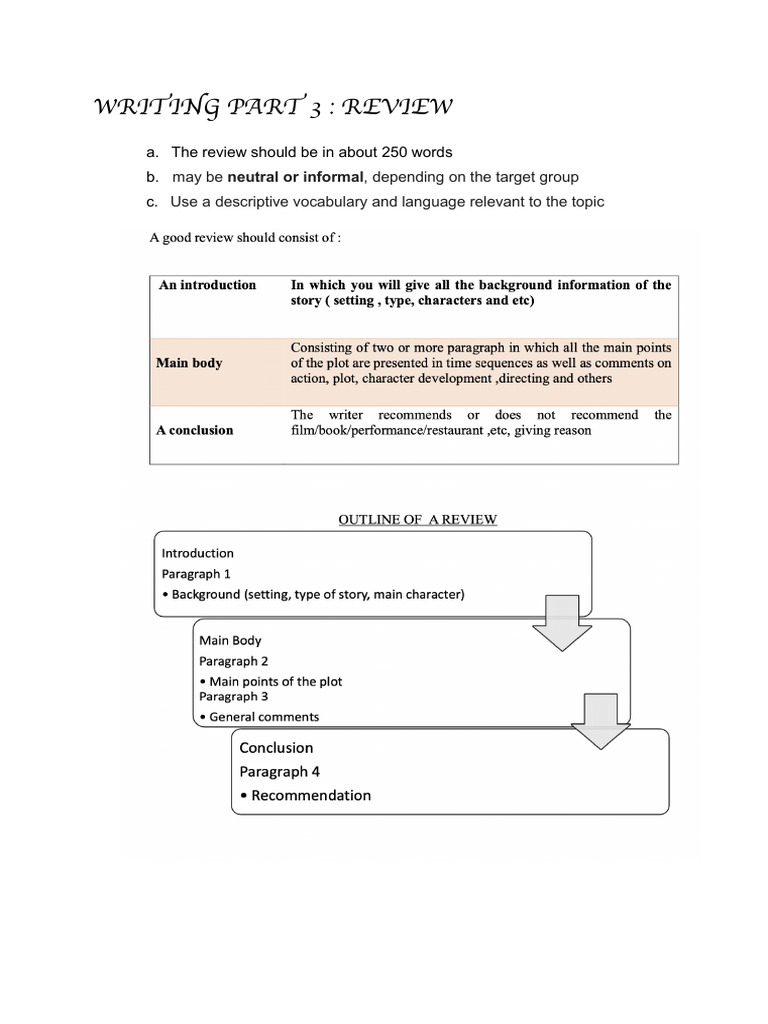 Writing Part 3: Review: A. The Review Should Be in About 250 Words B. C ...
