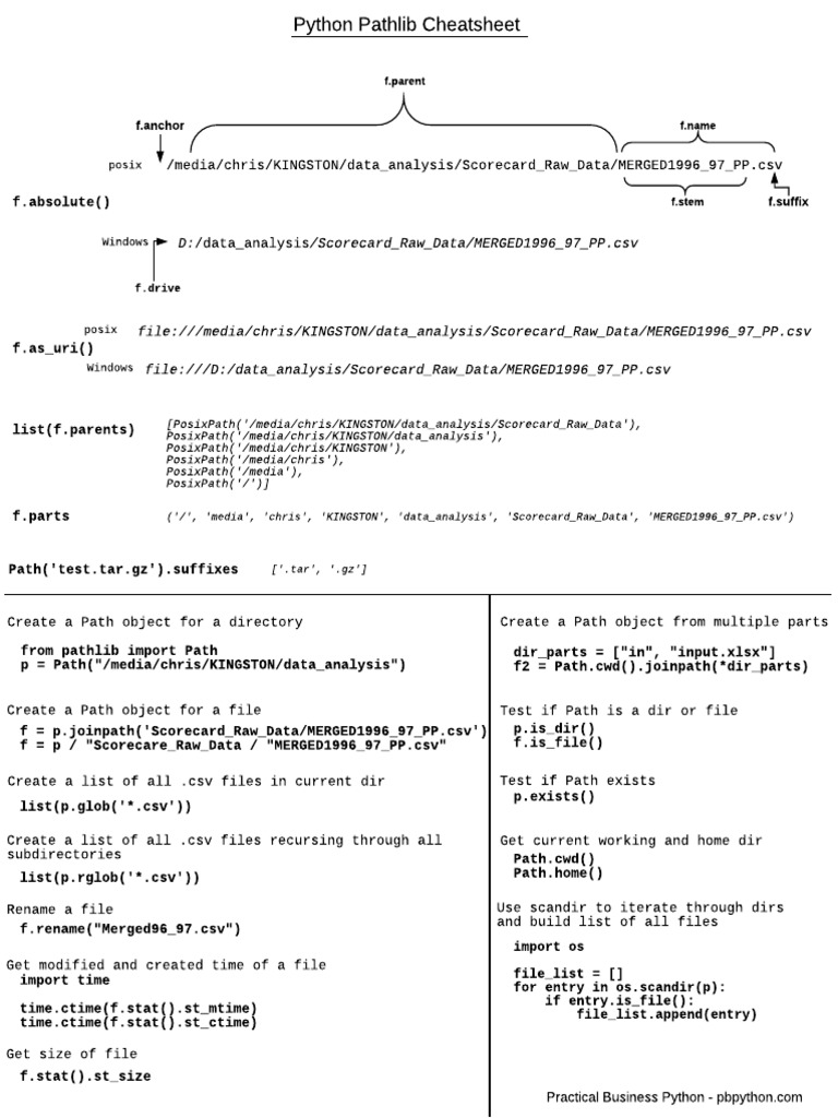 Pathlib Cheatsheet | PDF