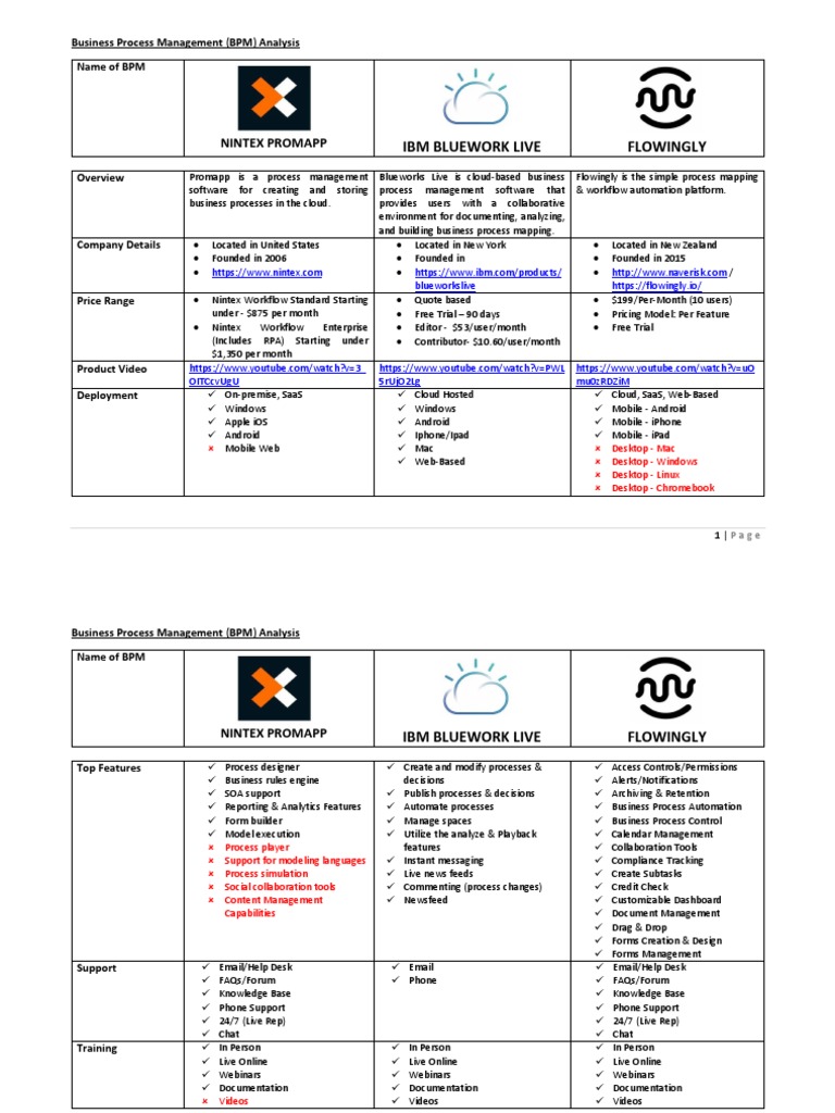 Business Process Management (BPM) Analysis Summary 2 | PDF | Business ...