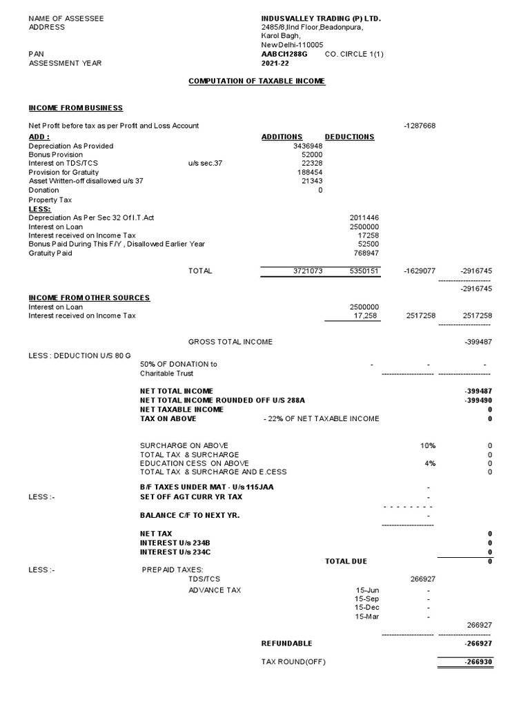 Ivt BS 2021 | PDF | Equity (Finance) | Income Statement