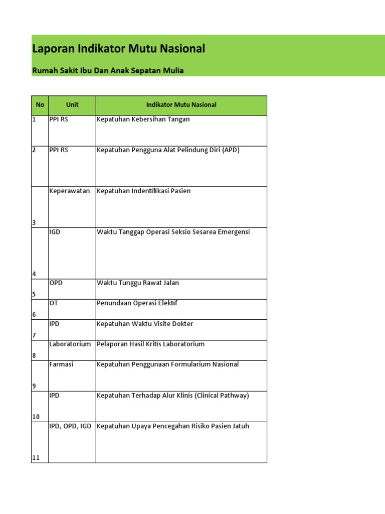 Template Laporan Indikator Mutu UMST | PDF