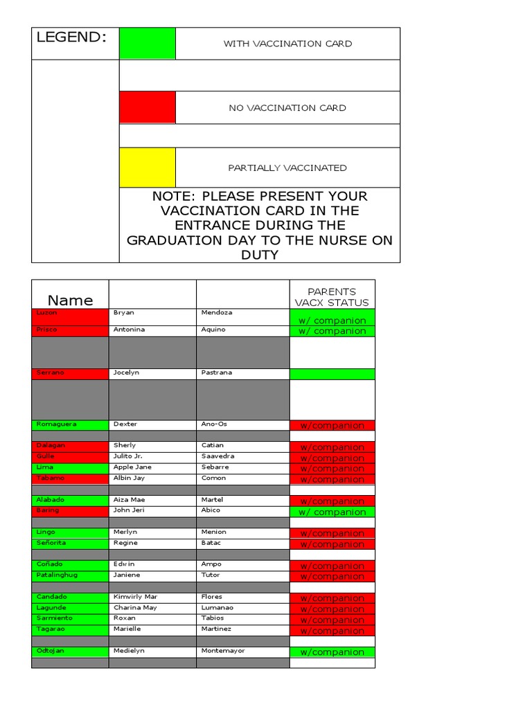 Students Who Needs To Present Vacx Card | PDF